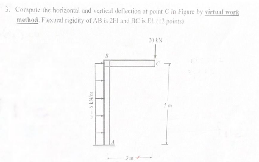 Solved Compute the horizontal and vertical deflection at | Chegg.com