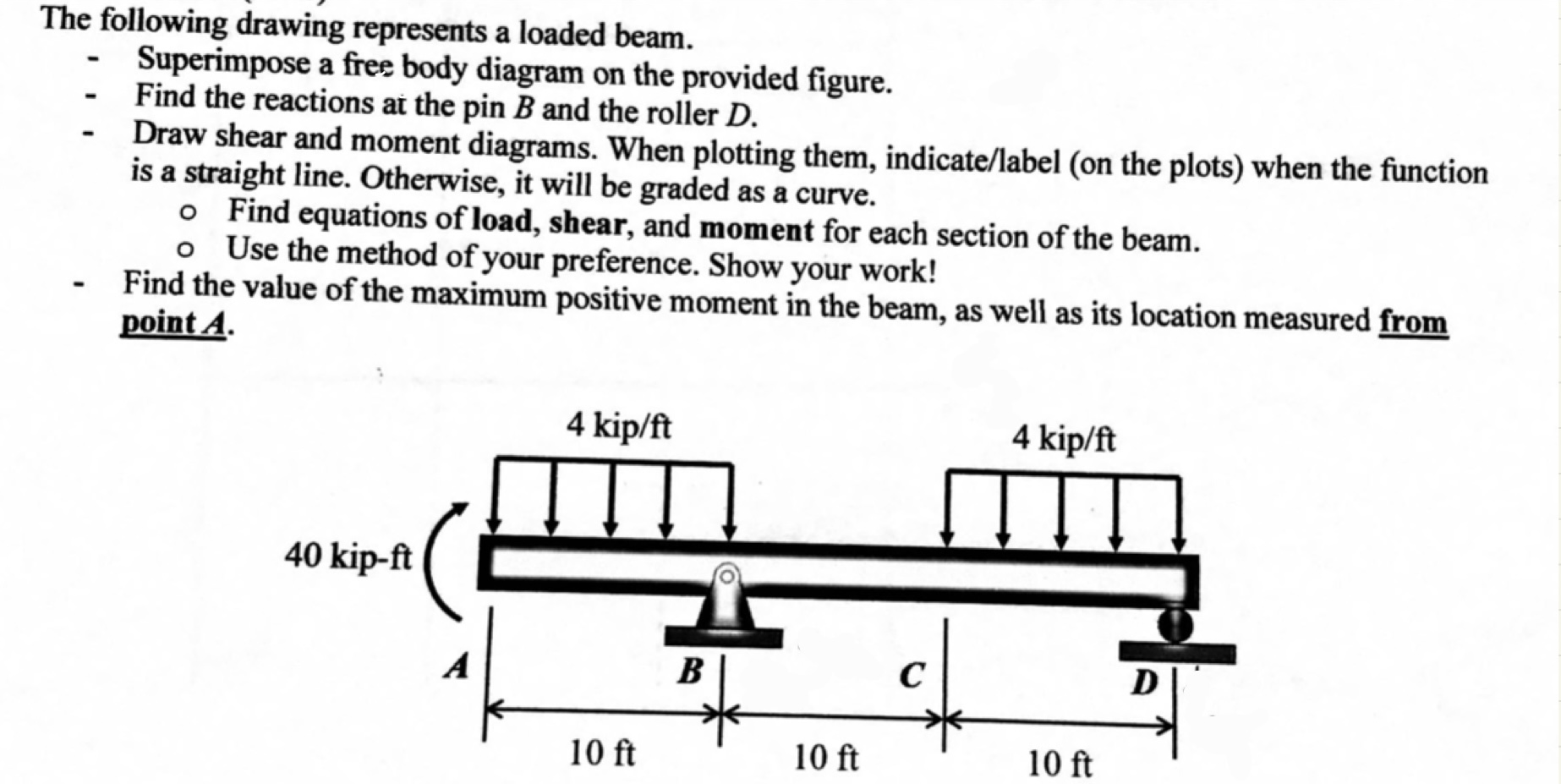 Solved The following drawing represents a loaded beam. | Chegg.com