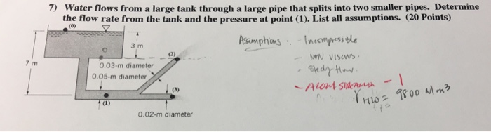 Solved 7) Water flows from a large tank through a large pipe | Chegg.com