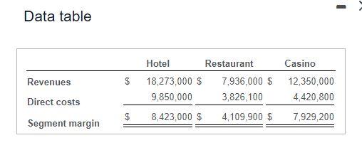 Solved Requirement 1. Calculate division margins in | Chegg.com