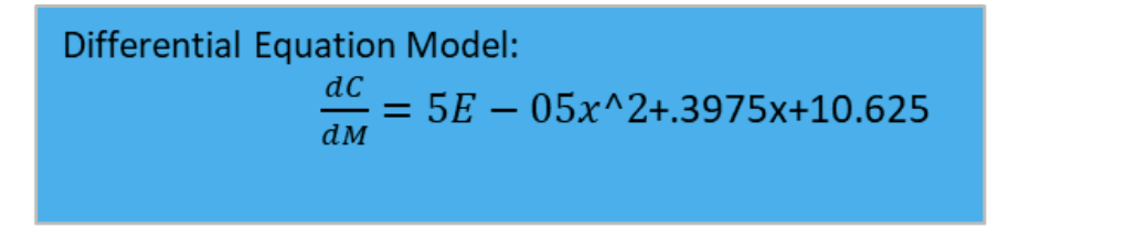Differential Equation Model: | Chegg.com