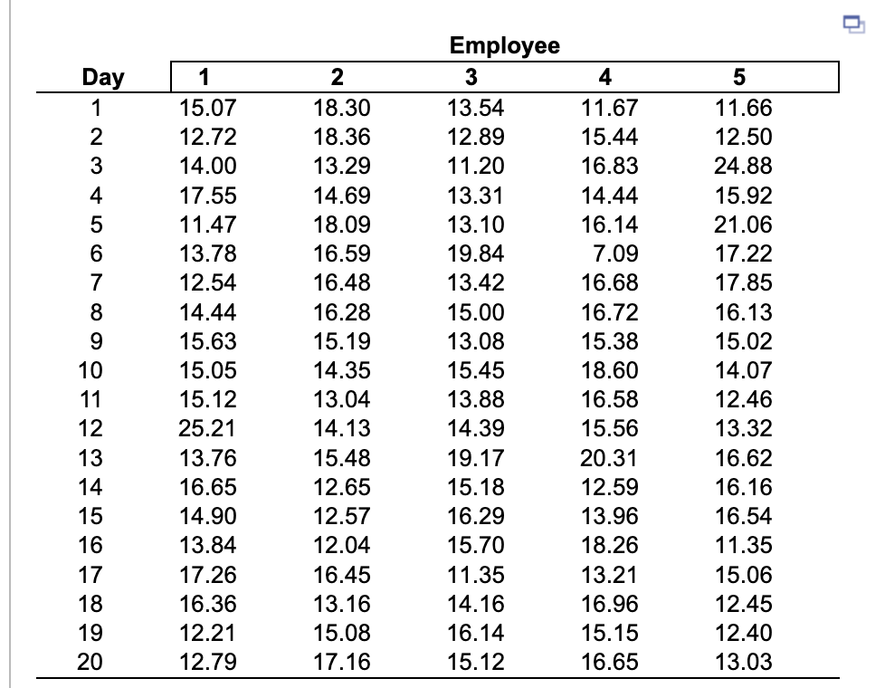 \r\nConstruct a control chart for the mean. Which | Chegg.com