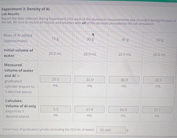 Solved Experiment 3: Density of Al Lab Results Report the | Chegg.com