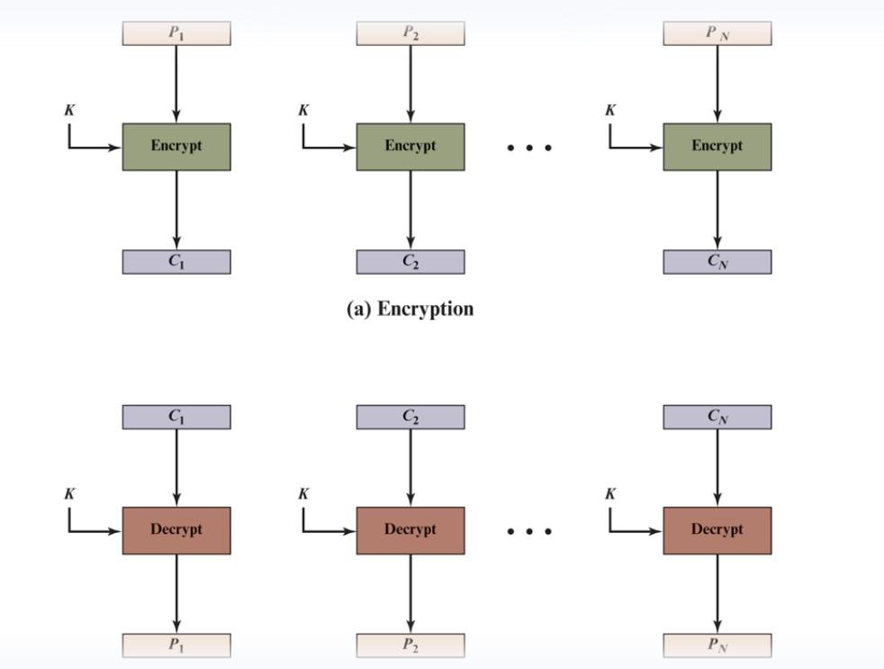 fig 7.3 fig 7.4 Consider Figures 7.3(b) and | Chegg.com