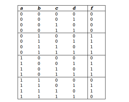 Solved Implement f using two 2-to-4 decoders, one | Chegg.com