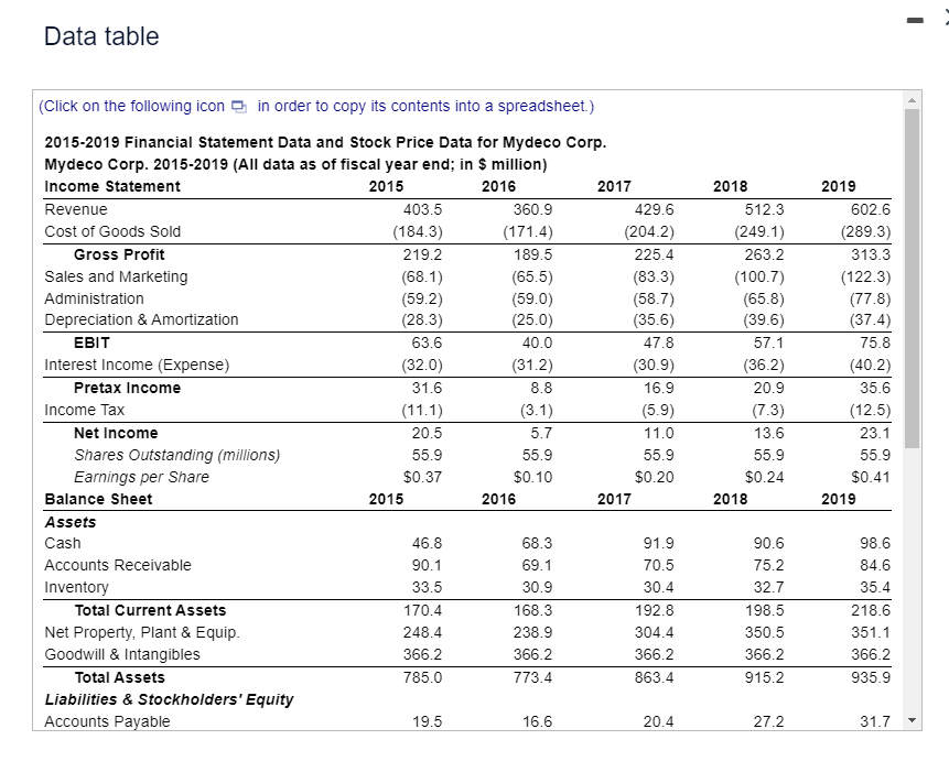See Table 2.5 showing financial statement data and | Chegg.com