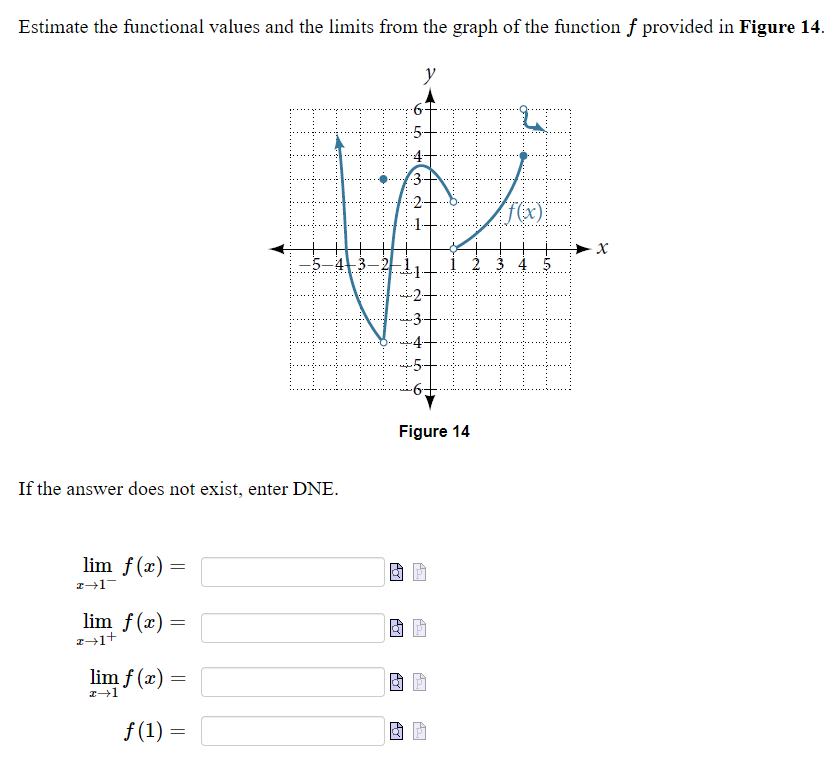 Solved Estimate the functional values and the limits from | Chegg.com