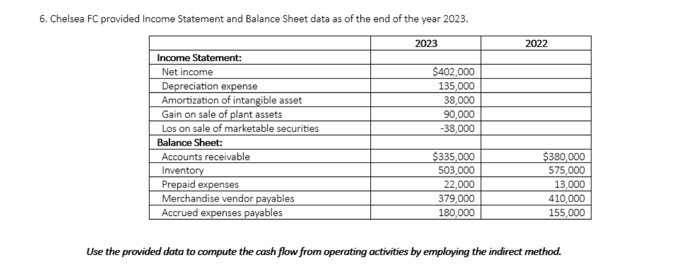 Solved Chelsea FC provided Income Statement and Balance | Chegg.com