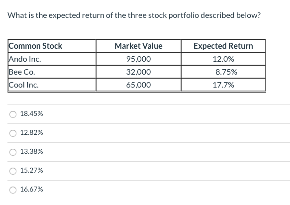 What is the expected return of the three stock | Chegg.com