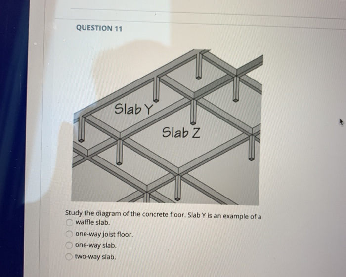 Solved QUESTION 11 Slab Y Slab Z Study the diagram of the | Chegg.com