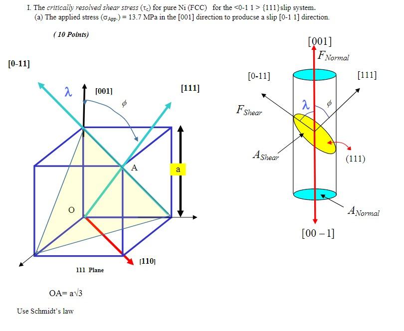 Solved I. The critically resolved shear stress (τc) for pure | Chegg.com