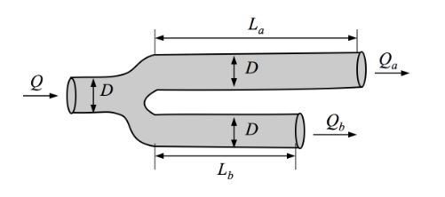 Flow through a bifurcated pipe: A volumetric flow | Chegg.com