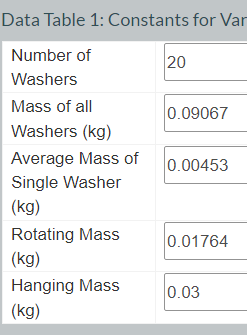 Solved Data Table 1: Constants for Var \begin{tabular}{l|l} | Chegg.com