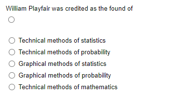 Solved William Playfair was credited as the found of | Chegg.com