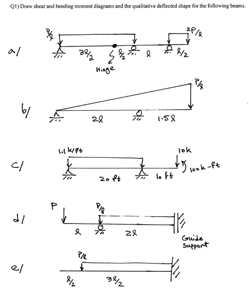 Solved Q1) ﻿Draw shear and bending moment diagrams and the | Chegg.com