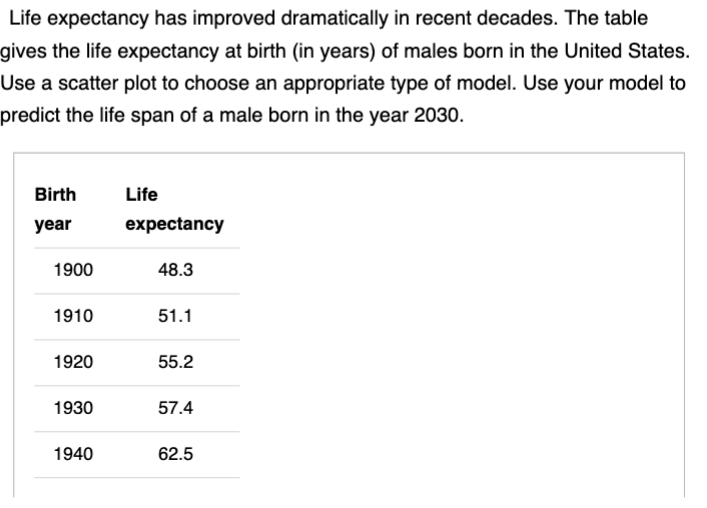 Solved Life expectancy has improved dramatically in recent | Chegg.com
