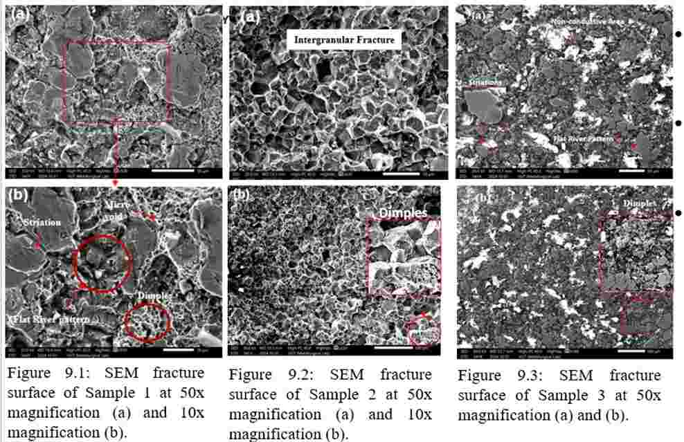 Solved a)Identify the type of fracture on this En36B type of | Chegg.com
