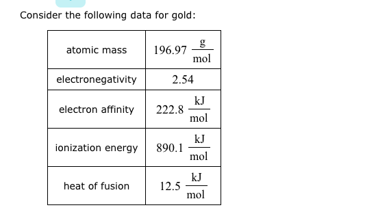 Solved Consider the following data for gold: atomic mass | Chegg.com
