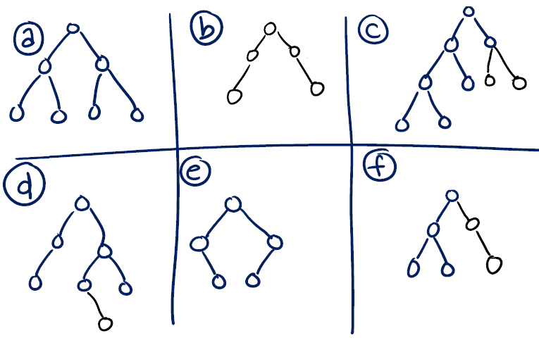Solved Binary Search Trees && AVL Trees question Given | Chegg.com