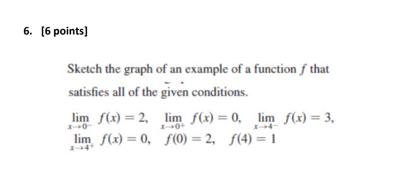 Solved Sketch the graph of an example of a function f that | Chegg.com