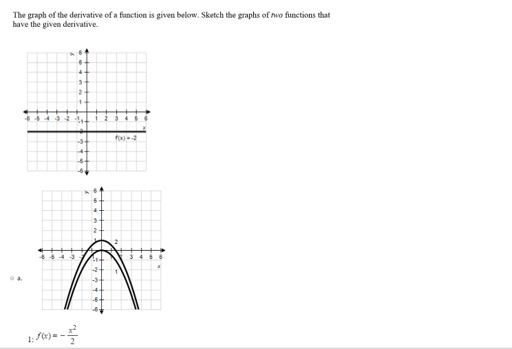 Solved The graph of the derivative of a function is given | Chegg.com