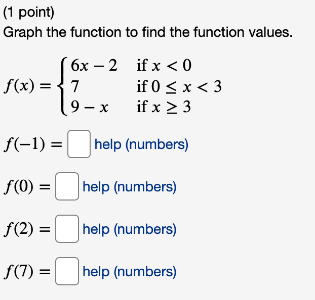 Solved (1 point) Graph the function to find the function | Chegg.com