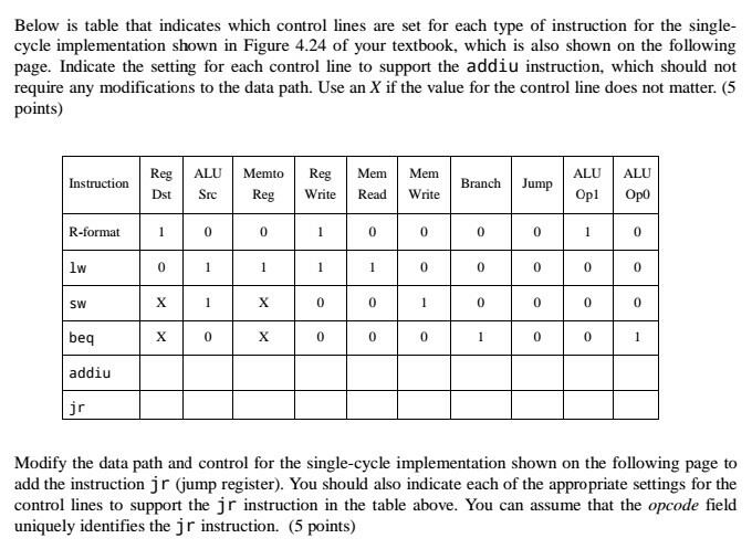 Solved Below is table that indicates which control lines are | Chegg.com