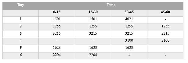 Solved The parking survey data collected from a parking lot | Chegg.com