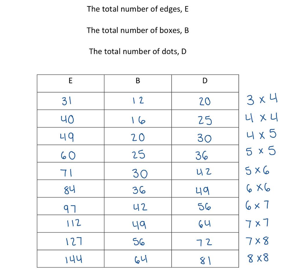 Solved Based on the table below find a formula that equates | Chegg.com
