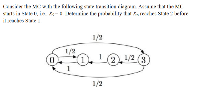Solved Consider the MC with the following state transition | Chegg.com