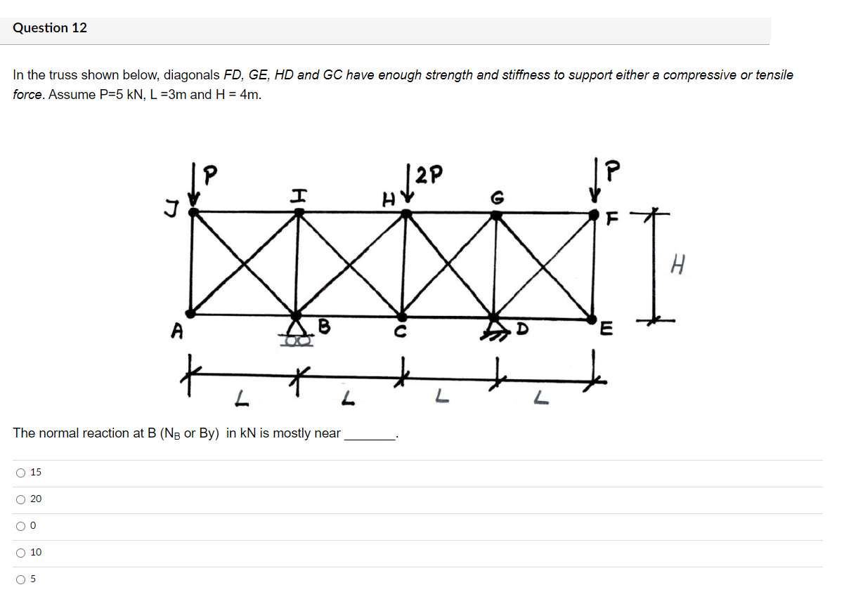 Solved In the truss shown below, diagonals FD, GE, HD and GC | Chegg.com