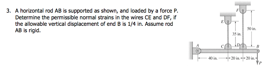 Solved 3. A horizontal rod AB is supported as shown, and | Chegg.com
