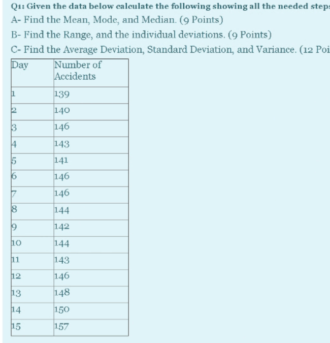 Solved Q1: Given the data below calculate the following | Chegg.com