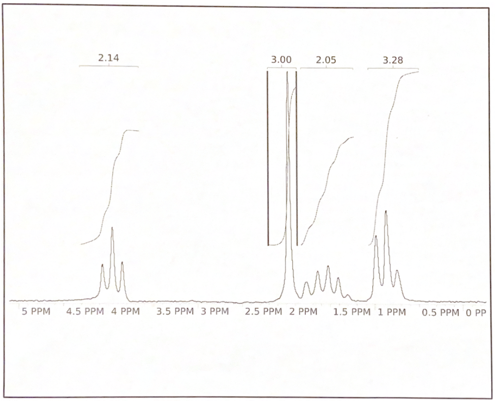 Solved Identify the compound with the chemical formula | Chegg.com
