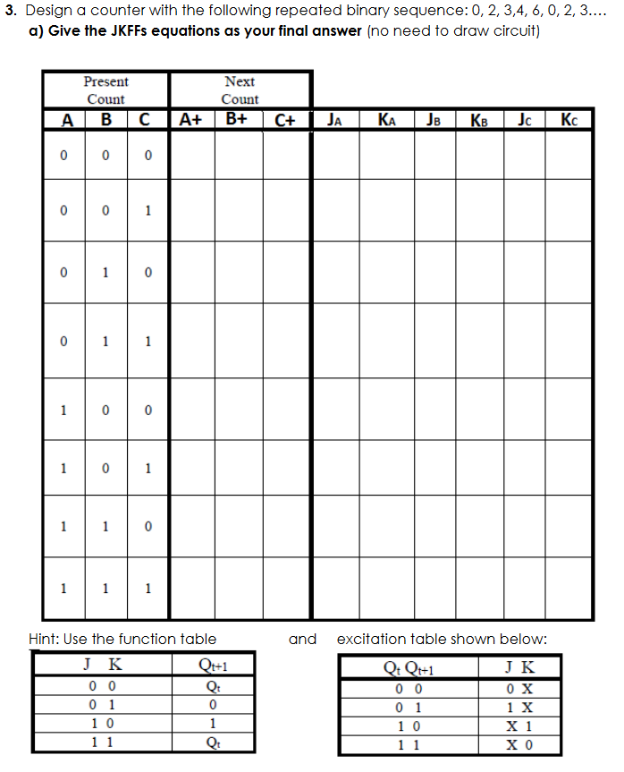 Solved 3. Design a counter with the following repeated | Chegg.com