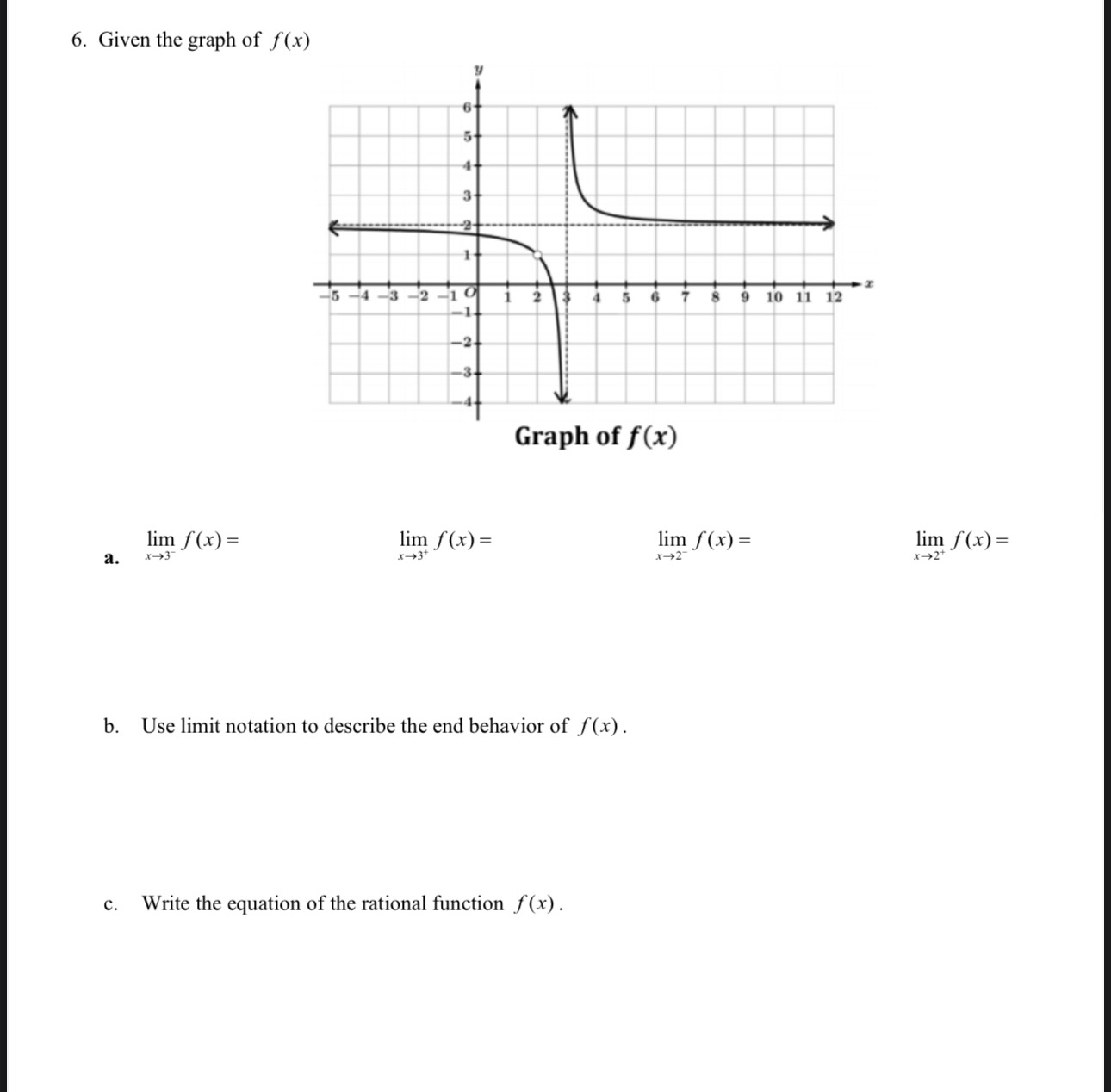 Solved Given the graph of | Chegg.com