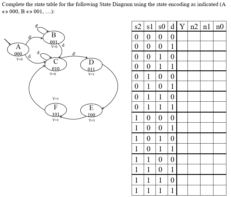 Solved Complete the state table for the following State | Chegg.com