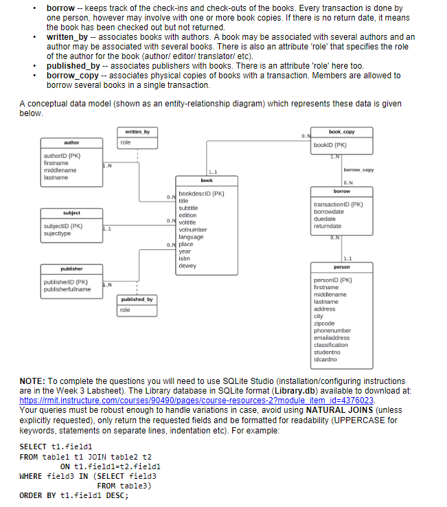 Solved Part B: SQL (40 Marks) LibraryDB is a database system | Chegg.com