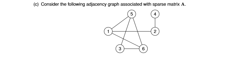 Solved C Consider The Following Adjacency Graph Associated