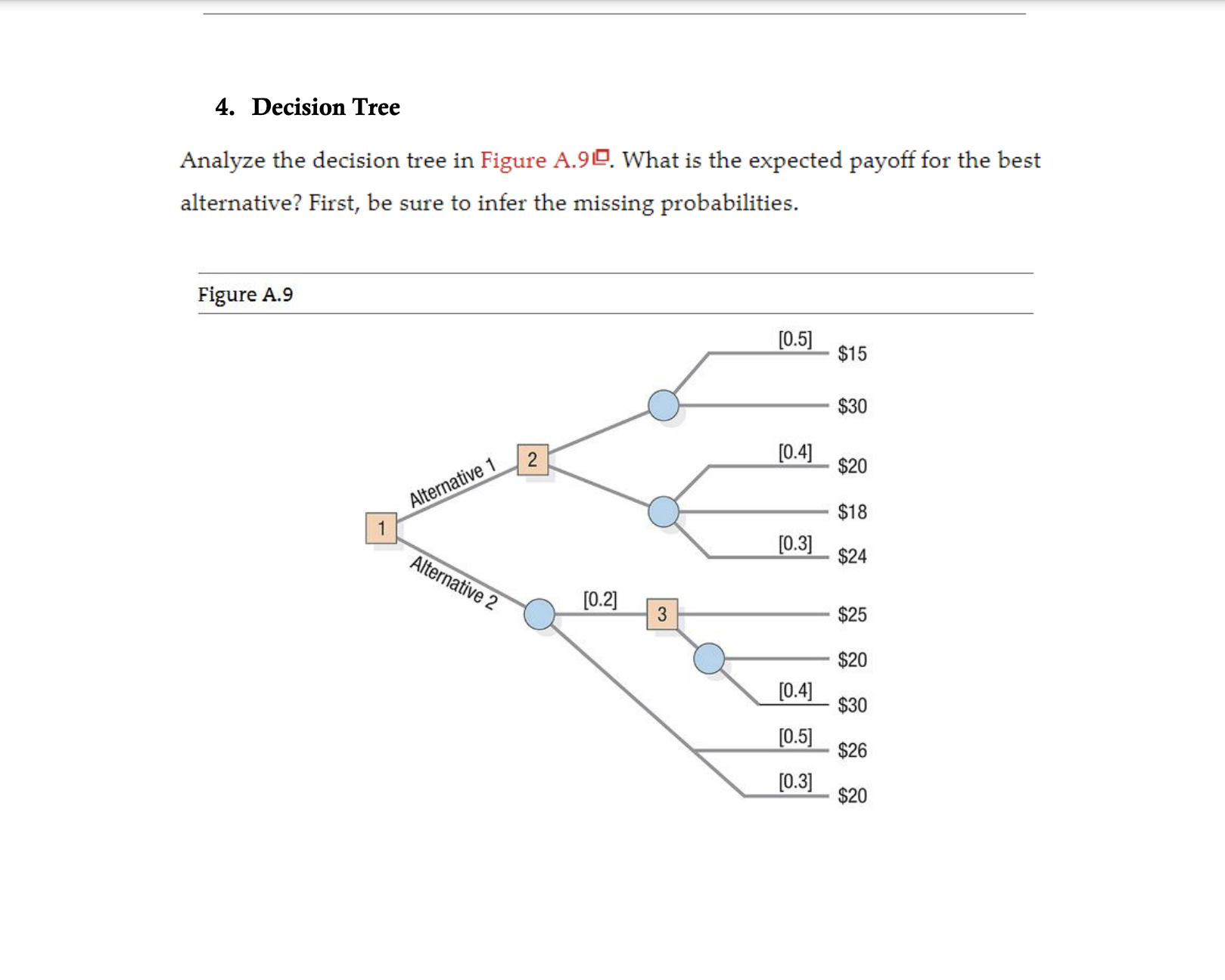 Solved Decision TreeAnalyze the decision tree in Figure A.9 | Chegg.com