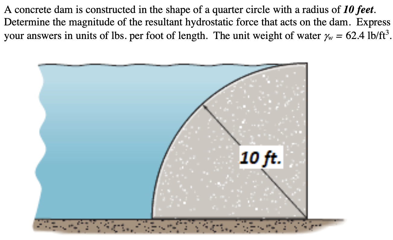 Solved The figure below shows a submerged gate. Determine | Chegg.com