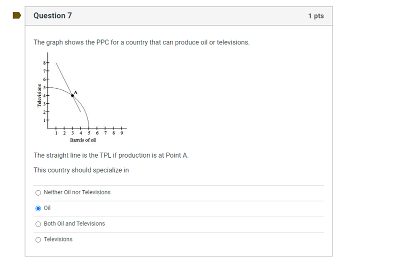Solved The graph shows the PPC for a country that can | Chegg.com