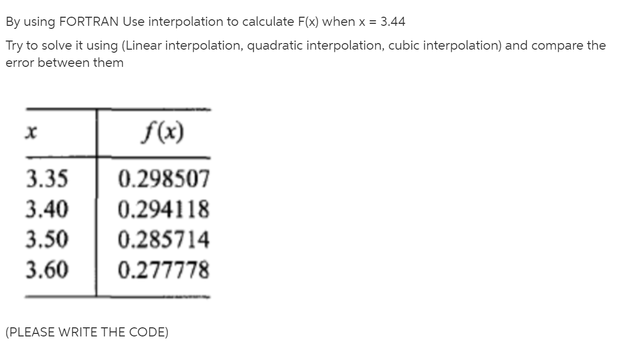 By Using Fortran Use Interpolation To Calculate Fx 