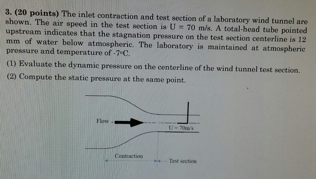 Solved 3. (20 points) The inlet contraction and test section | Chegg.com