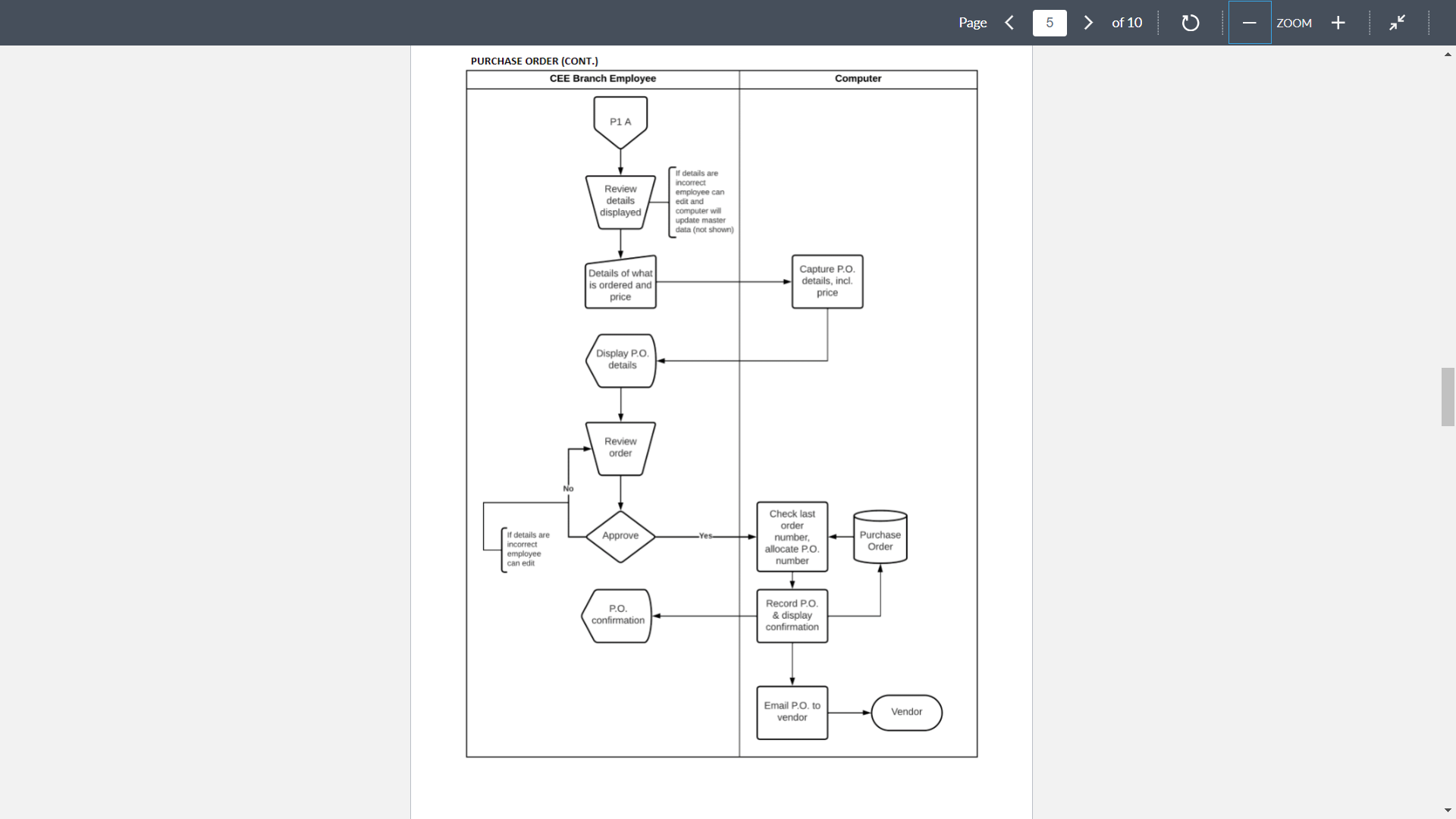 Solved explain the above image and planning process in | Chegg.com