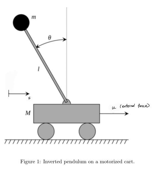 Solved Problem 5 (25 points). Motorized cart. Consider a | Chegg.com