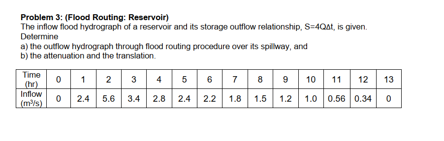 Solved Problem 3: (Flood Routing: Reservoir) The inflow | Chegg.com