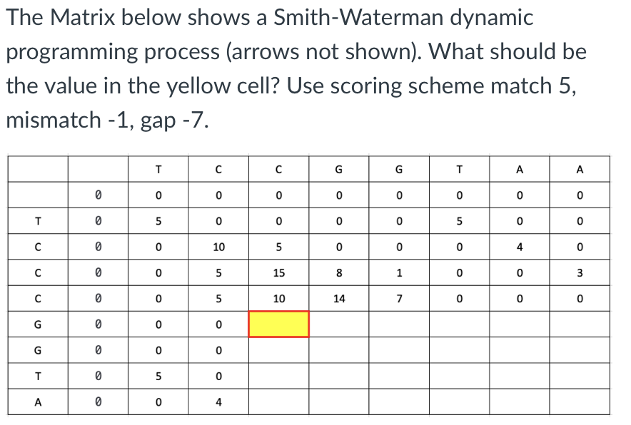 Solved B- What is the E-value for a BLAST hit with bit score | Chegg.com