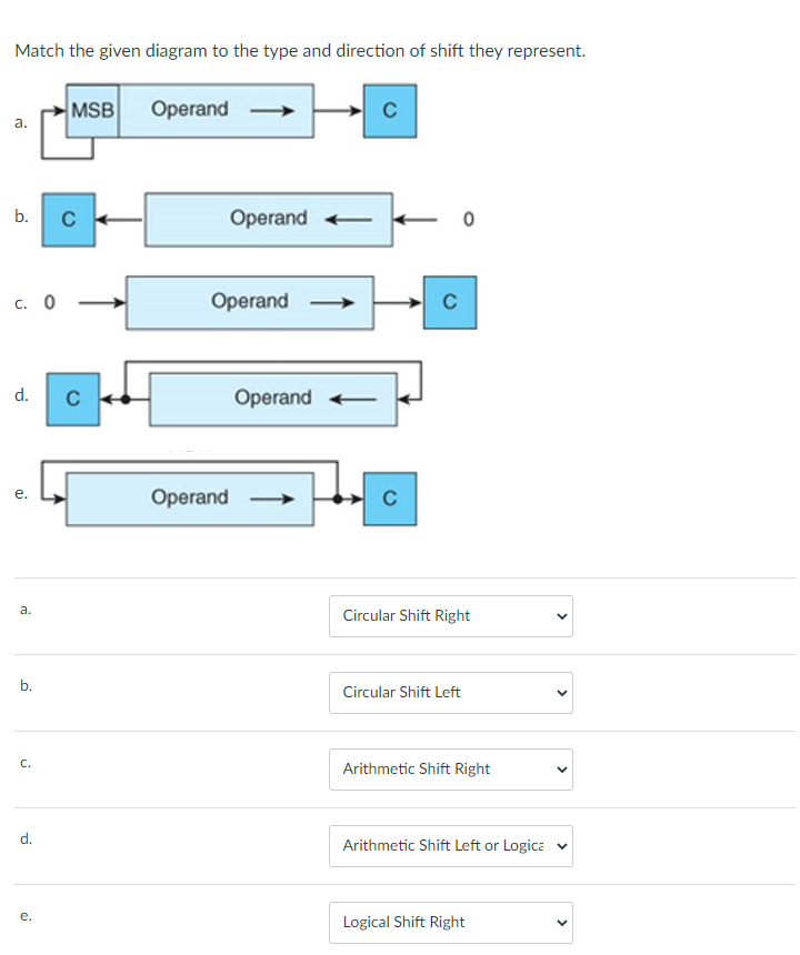 Solved Match the given diagram to the type and direction of | Chegg.com