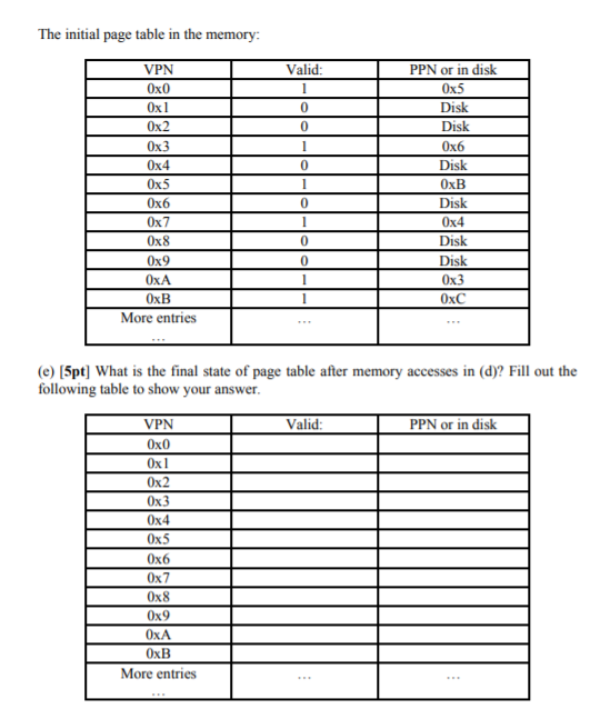 (d) [14pt] Consider a fully associative TLB with 4 | Chegg.com